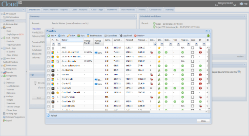 Cloud8 – MultiCloud Management Panel
